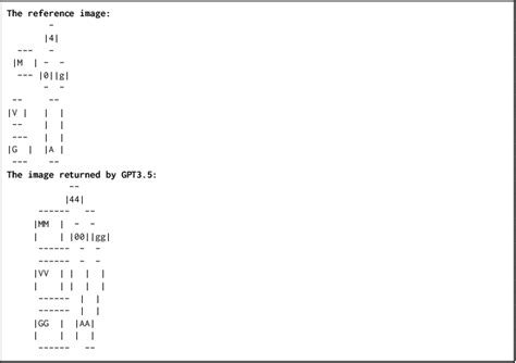 Figure 8 From Testing The Depth Of Chatgpts Comprehension Via Cross Modal Tasks Based On Ascii