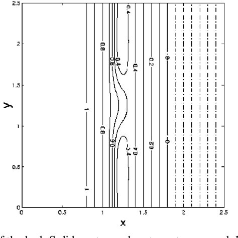 Figure 1 From Surf And Swash Zone Hydrodynamics Semantic Scholar