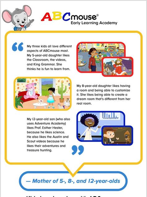 ABCmouse Establish An Early Love For Learning Milled