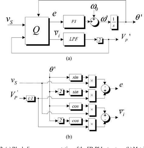 Figure 2 From A Fourier Based Pll For Single Phase Grid Connected Systems Semantic Scholar