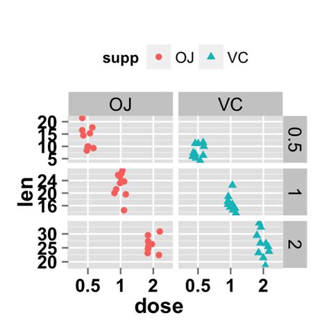 Ggplot2stripchart Easy One Dimensional Scatter Plot Using Ggplot2