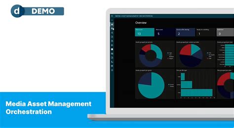 Media Asset Orchestration Dataminer Dojo