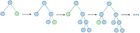 【机器学习 六 】分类和回归任务 Lightgbm算法 Sentosa Dsml社区版 知乎