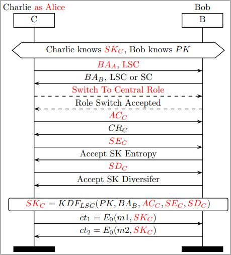 Bluffs New Bluetooth Attacks Open Path To Device Impersonation Black Hat Ethical Hacking