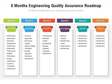 6 Months Engineering Quality Assurance Roadmap Presentation Graphics