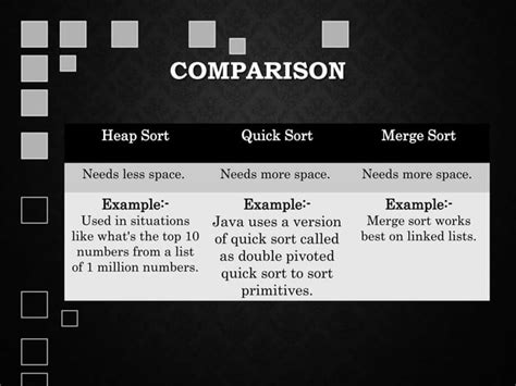 Heap Sort In Design And Analysis Of Algorithms Pptx Programming Languages Computing