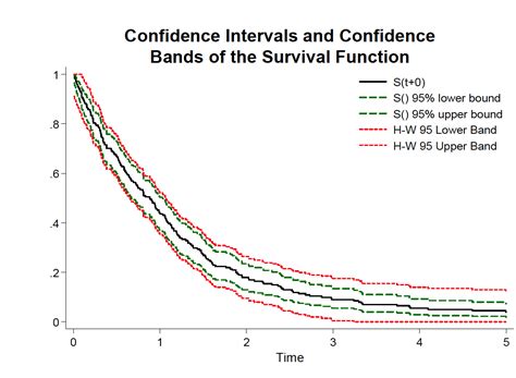 What Happens To Follower Confidence Over Time
