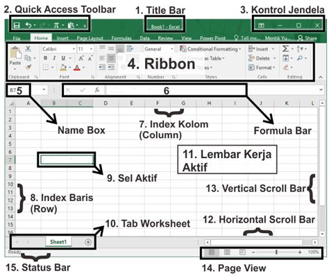 Bagian Fungsi Dan Pengertian Ribbon Pada Microsoft Excel Pusat Komputer