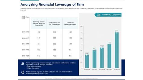 Financial Leverage Powerpoint Templates Slides And Graphics