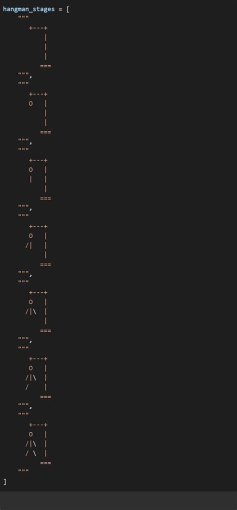 How To Make A Hangman Game In Python Step By Step Guide