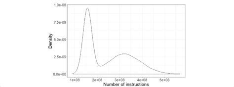Density Function Of The Fitted Distribution Download Scientific Diagram
