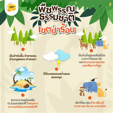 ลักษณะทรัพยากรธรรมชาติในทวีปเอเชีย Design Land Club