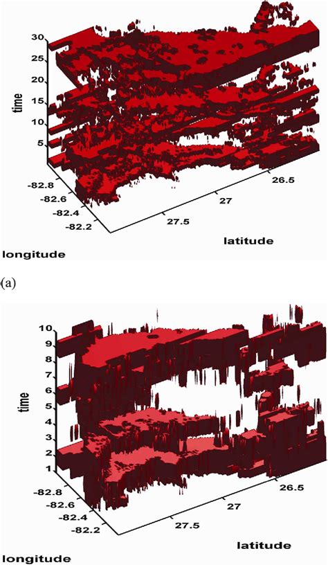 Figure 9 From A Machine Learning Based Spatio Temporal Data Mining