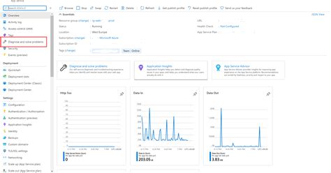 Troubleshooting App Services In Azure Azure Greg