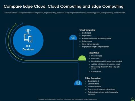 Compare Edge Cloud Cloud Computing And Edge Computing Edge Computing It
