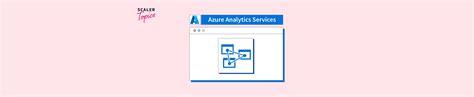 microsoft azure analytics services scaler topics