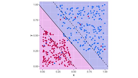 5 Support Vector Machines Machine Learning Training Hands On Sessions