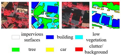 Aspp Lanet A Multi Scale Context Extraction Network For Semantic