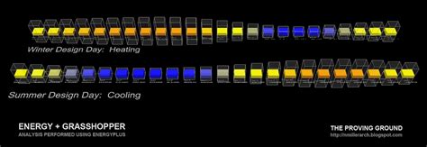 Energy Modeling With Grasshopper Proof Of Concept Grasshopper