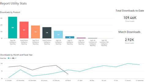 exploring power bi with sage intelligence sage intelligence
