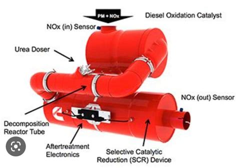 Cómo funciona un Sistema de Regeneración Catalítica SRC DIESEL STORE