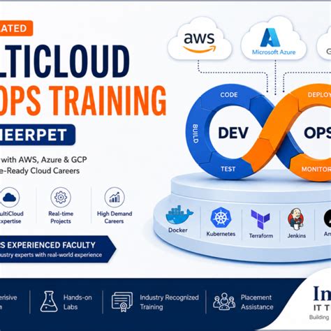 How To Automate Your Workflow Using Azure Devops Pipelines