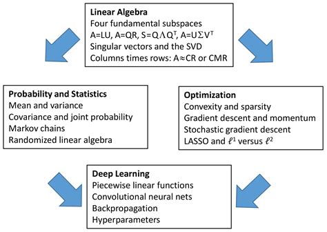 18 065s18big Matrix Methods In Data Analysis Signal Processing