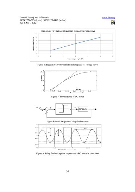 Speed Control Of Dc Motor Using Relay Feedback Tuned Pi Pdf