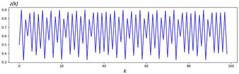 A Finite Time Control Design For The Discrete Time Chaotic Logistic