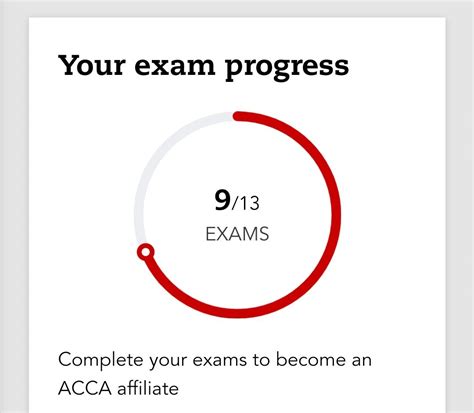 Devang Patel On Linkedin Acca Accaindia 13 Comments