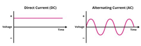 Dc 전압 설명 Dc와 Ac 기호의 차이