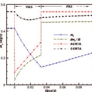 RMG Diagram For Example Download Scientific Diagram