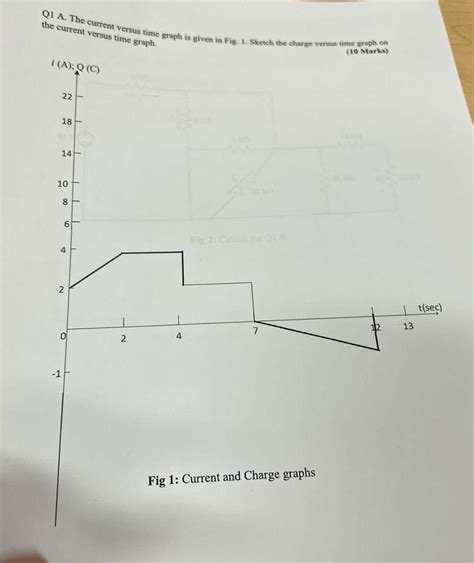 Solved Q1 A The Current Versus Time Graph Is Given In Fig Chegg Com