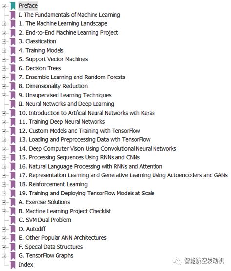 机器学习实战 基于基于scikitlearn、keras和tensorflow的机器学习实战：分类 Csdn博客