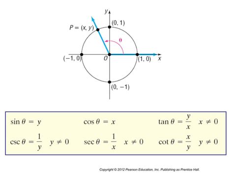 Section 6 3 Properties Of The Trigonometric Functions Ppt