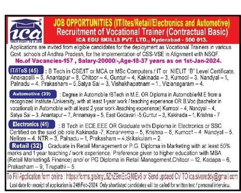 Recruitment Of Vocational Trainer Ica Edu Skills Pvt Ltd Hyderabad Facultytub