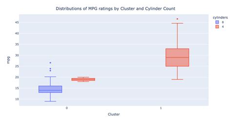 K Means Clustering An Introductory Guide And Practical Application Towards Data Science