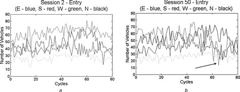 Outlier Detection In Traffic Data Based On The Dirichlet Process Mixture Model Ngan 2015