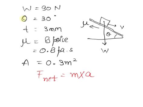 A 90 N Rectangular Solid Block Slides Down A 30Â° Inclined Plane The