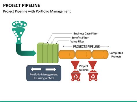 Project Pipeline Powerpoint Template Sketchbubble