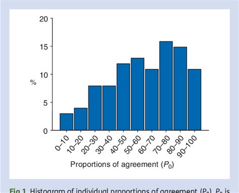 Figure 1 From Effect Of Age On The Comparability Of Bispectral And