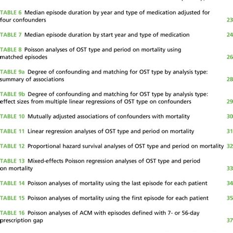 Comparisons Of Parametric Survival Functions For The Analysis Of
