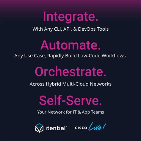 How Itential Automates Network Tasks Itential Posted On The Topic
