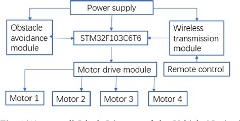 Figure 1 From Design Of Robotic Disinfection And Sterilization Vehicle