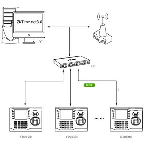 ZKTeco IClock360 Access Control System Shopping24bd