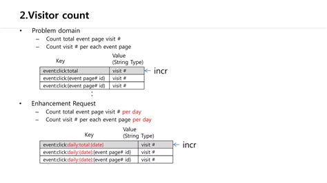 Redis Data Modeling Examples Ppt
