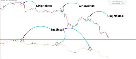 Fiji Trend Göstergesi Metatrader 4te Ücretsiz İndir