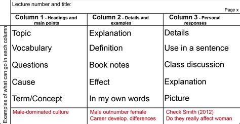 Three Column Notes Template For Effective Knowledge Organization Professional Sample Templates