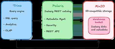 Afaik Theres No Polaris Web Console Theres A Github Issue You Can Track Though