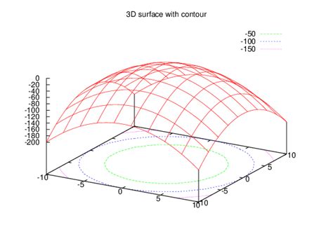 Chart Gnuplot